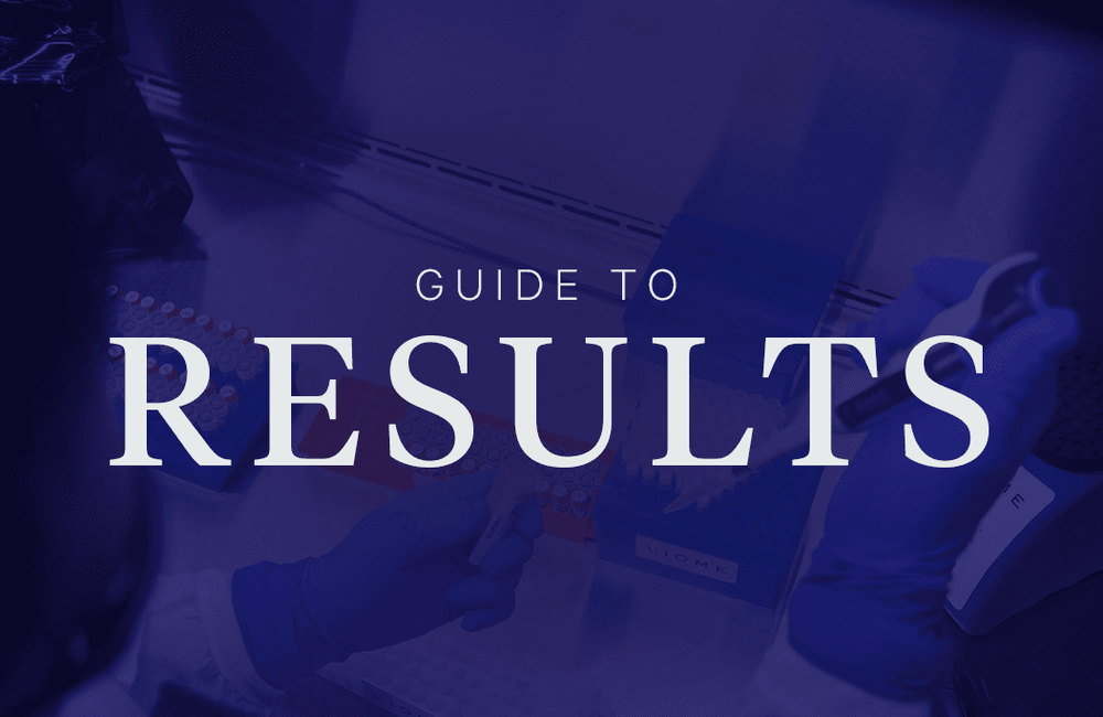 A Guide to Your Viome Results | Viome Blog